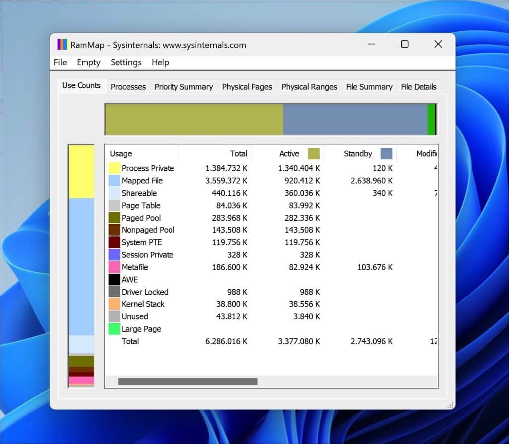 Krijg inzicht in het Windows Geheugengebruik met RAMMap