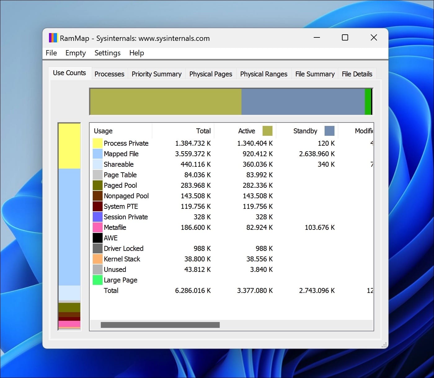 Krijg inzicht in het Windows Geheugengebruik met RAMMap